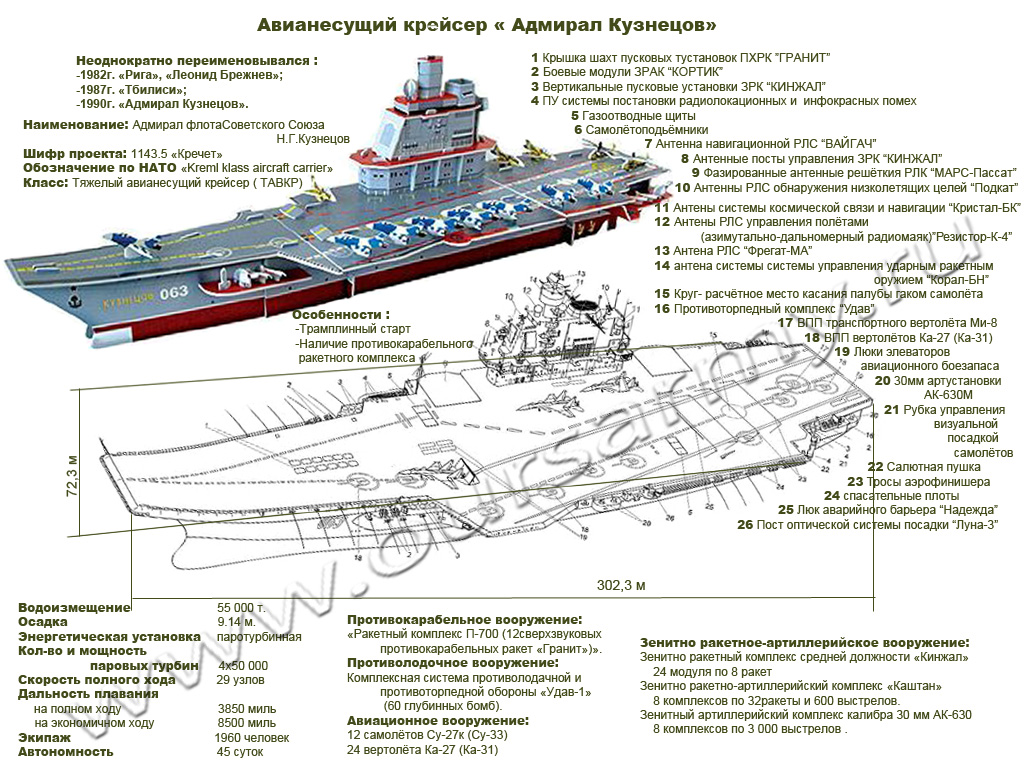 Северный Флот РФ. Часть II | lemur59.ru